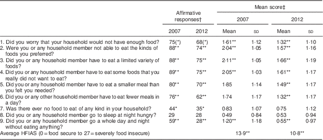 Assessing the cross-sectional and inter-temporal validity of the ...