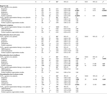Azapirone 5-HT1A receptor partial agonist treatment for major ...
