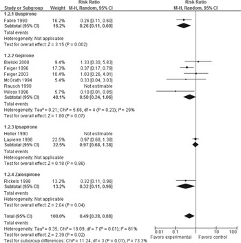 Azapirone 5-HT1A receptor partial agonist treatment for major ...