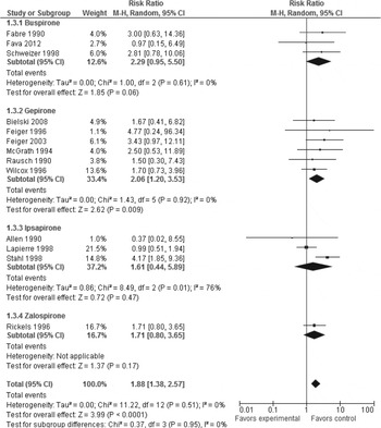 Azapirone 5-HT1A receptor partial agonist treatment for major ...
