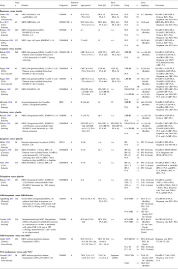 Azapirone 5-HT1A receptor partial agonist treatment for major ...