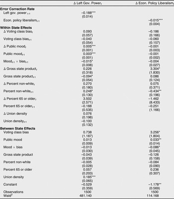 Class Bias in Voter Turnout, Representation, and Income Inequality ...