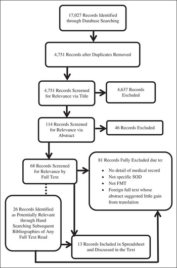 A Literature Review of Medical Record Keeping by Foreign Medical Teams ...