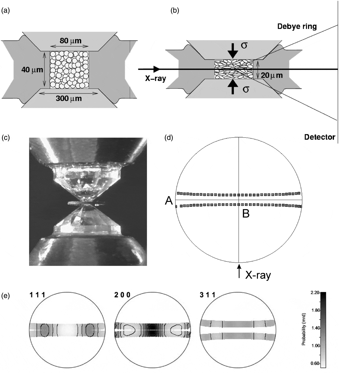 Rietveld texture analysis from synchrotron diffraction images. II. Complex multiphase materials ...