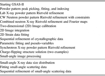 What's new in GSAS-II | Powder Diffraction | Cambridge Core