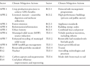 Intergovernmental climate change mitigation policies: theory and ...