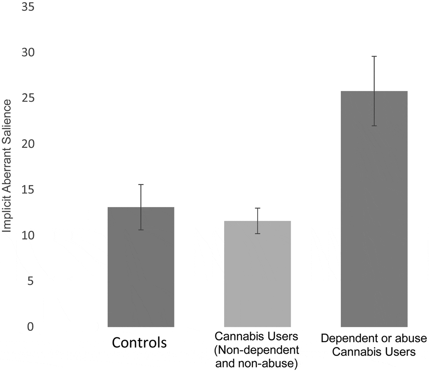 Salience attribution and its relationship to cannabis-induced psychotic ...