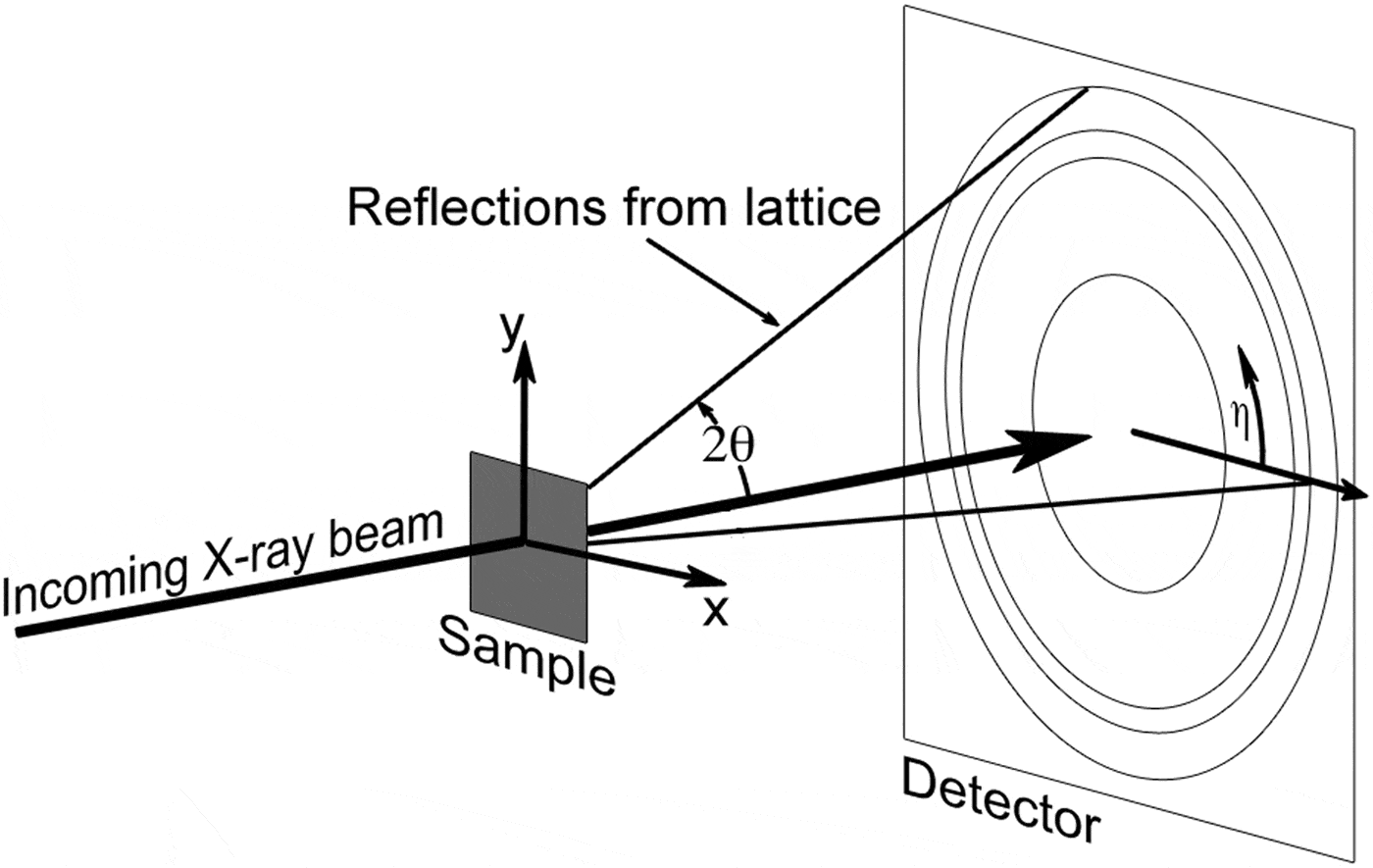 Rietveld texture analysis from synchrotron diffraction images. I. Calibration and basic analysis ...
