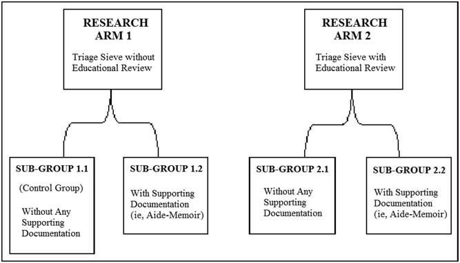 Paramedic Application of a Triage Sieve: A Paper-Based Exercise ...