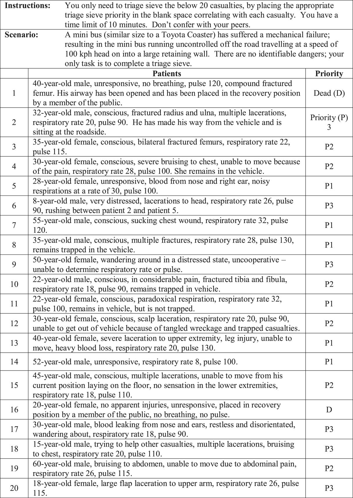 Paramedic Application of a Triage Sieve: A Paper-Based Exercise ...