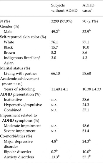 Exploring DSM-5 ADHD criteria beyond young adulthood: phenomenology ...
