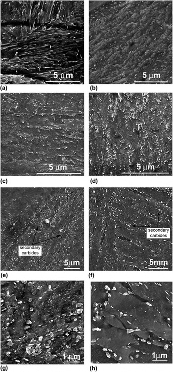 Effect of quenching and tempering on microstructure and mechanical ...