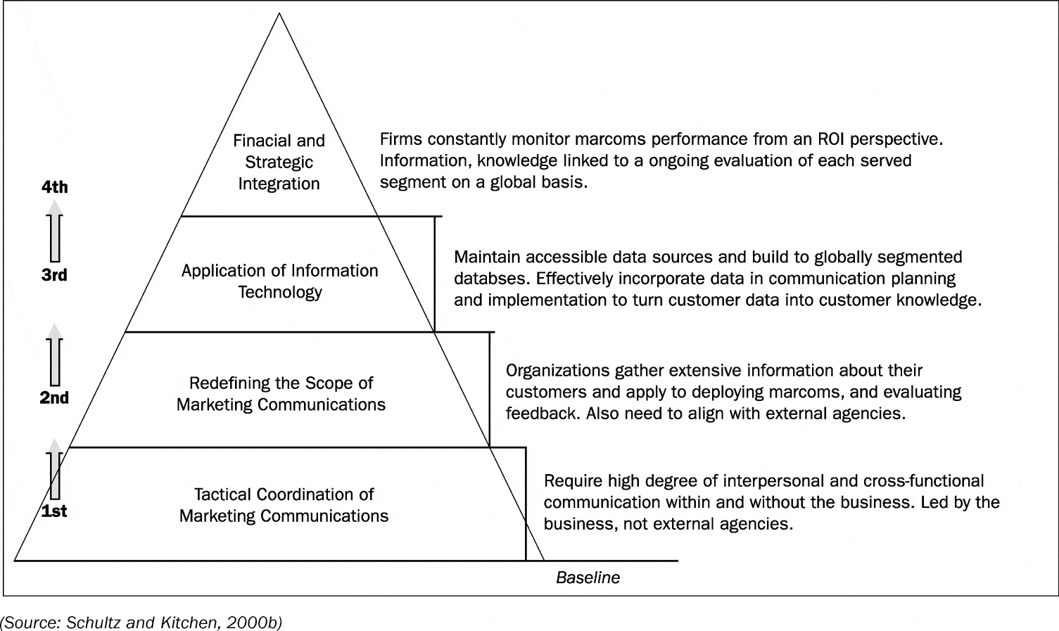 The Emergence of IMC: A Theoretical Perspective | Journal of ...