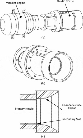 An investigation of empirical formulation and design optimisation of co ...