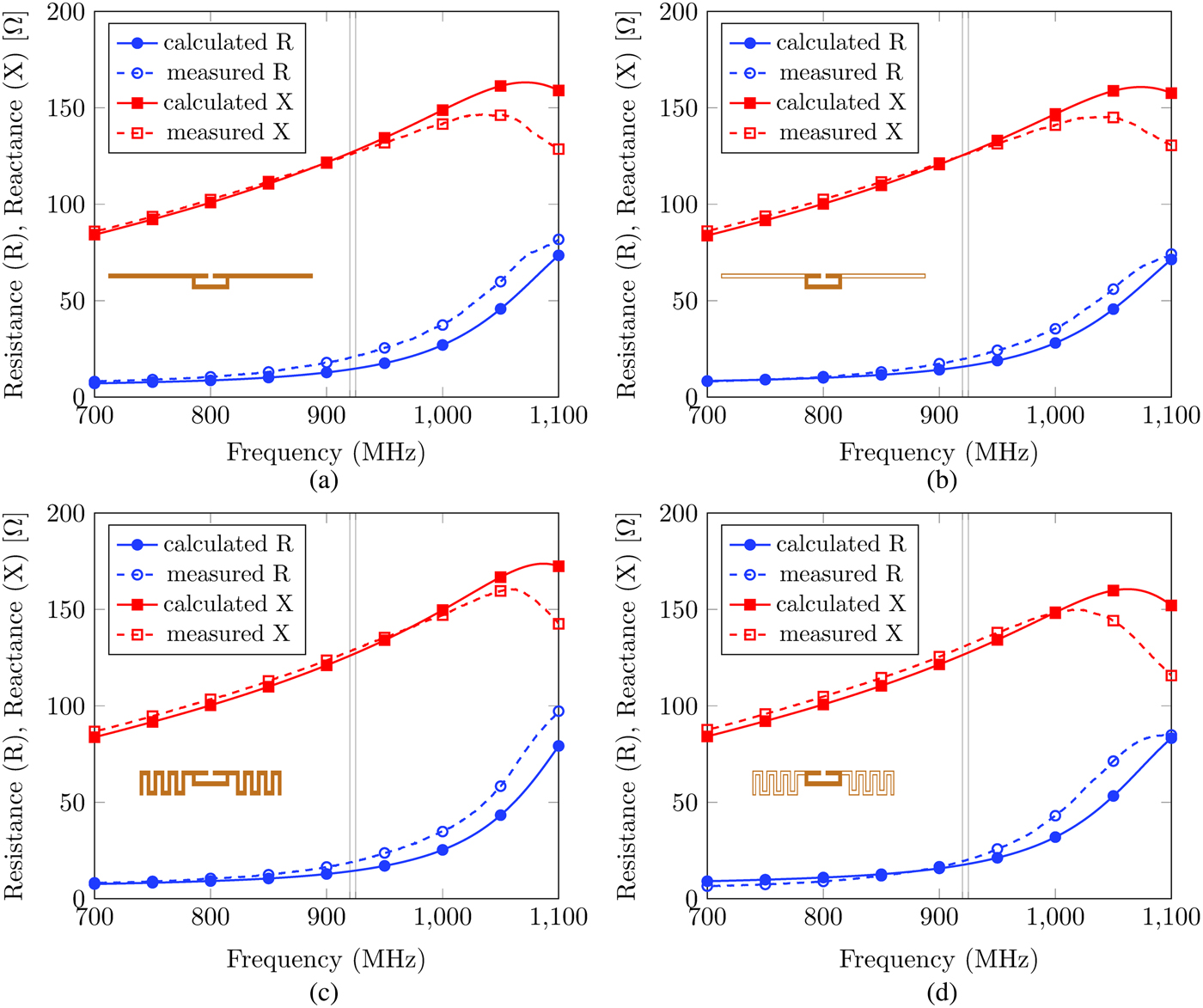 An optimized ink-reducing hollowed-out arm meander dipole antenna structure for printed RFID ...