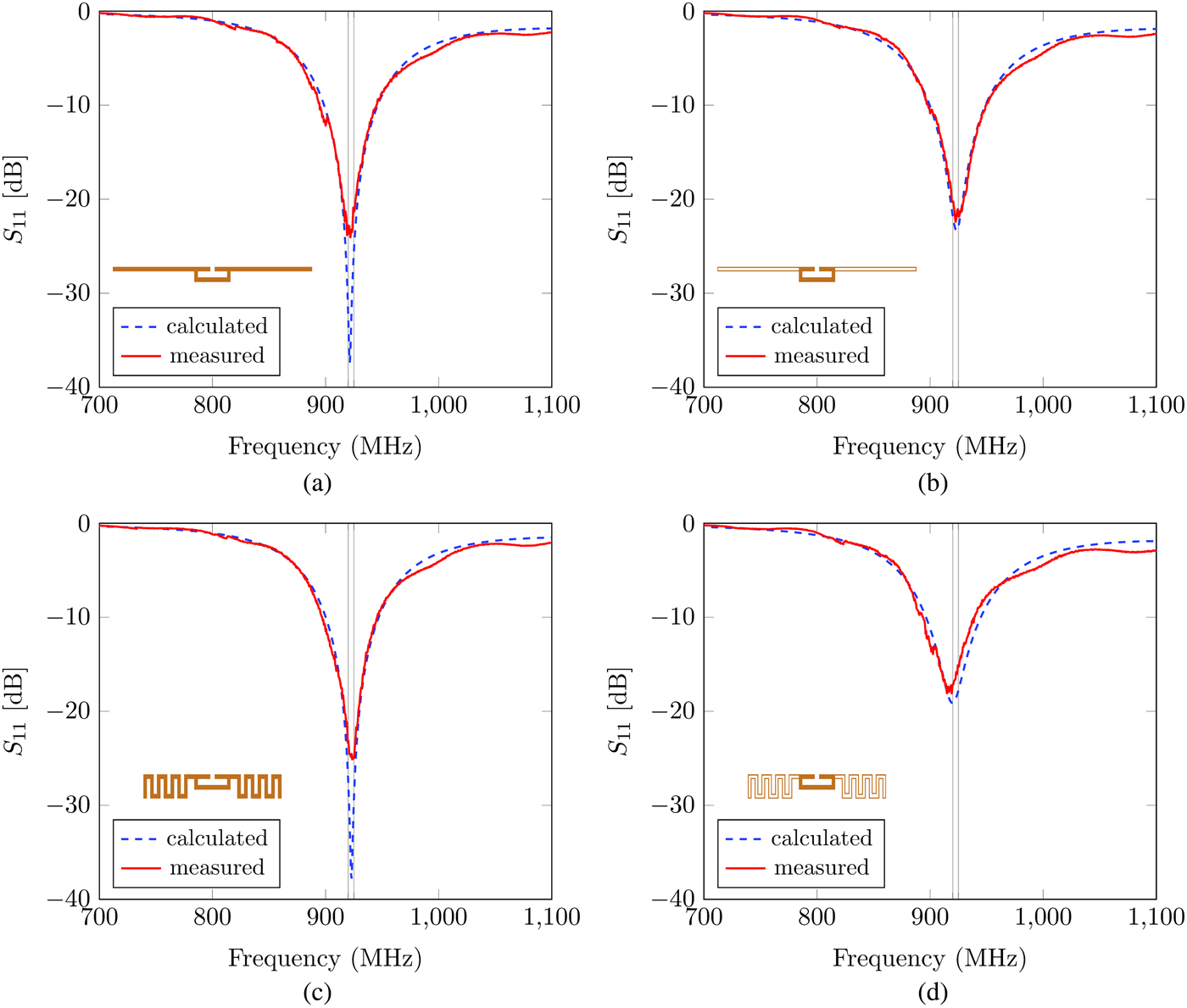 An optimized ink-reducing hollowed-out arm meander dipole antenna ...