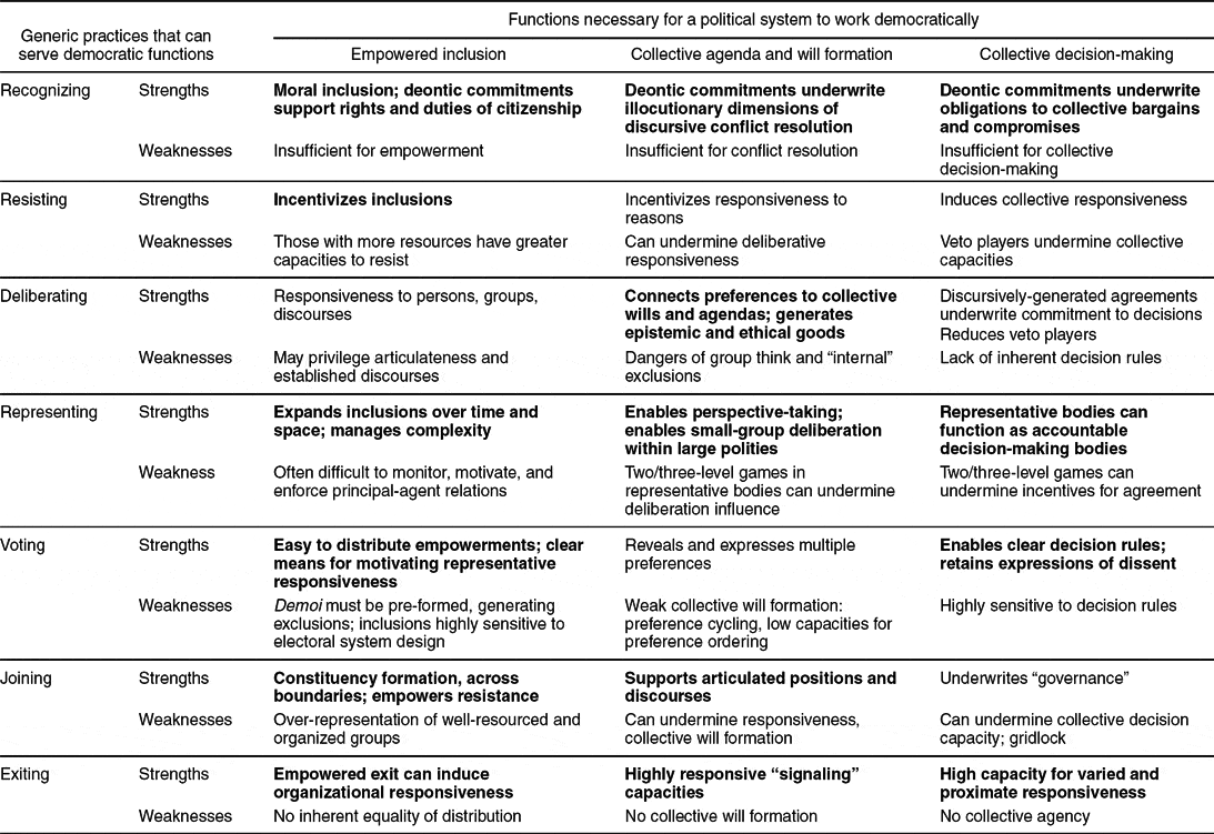 A Problem-Based Approach to Democratic Theory | American Political ...