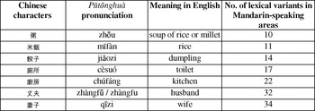 CHINESE AS A LINGUA FRANCA IN GREATER CHINA | Annual Review of Applied ...