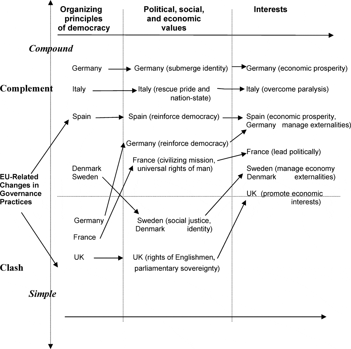 Democracy in Europe: The Impact of European Integration | Perspectives ...