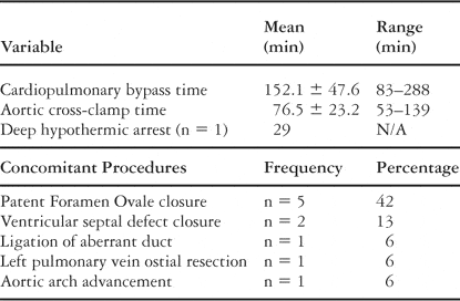 The Warden procedure for partially anomalous pulmonary venous ...