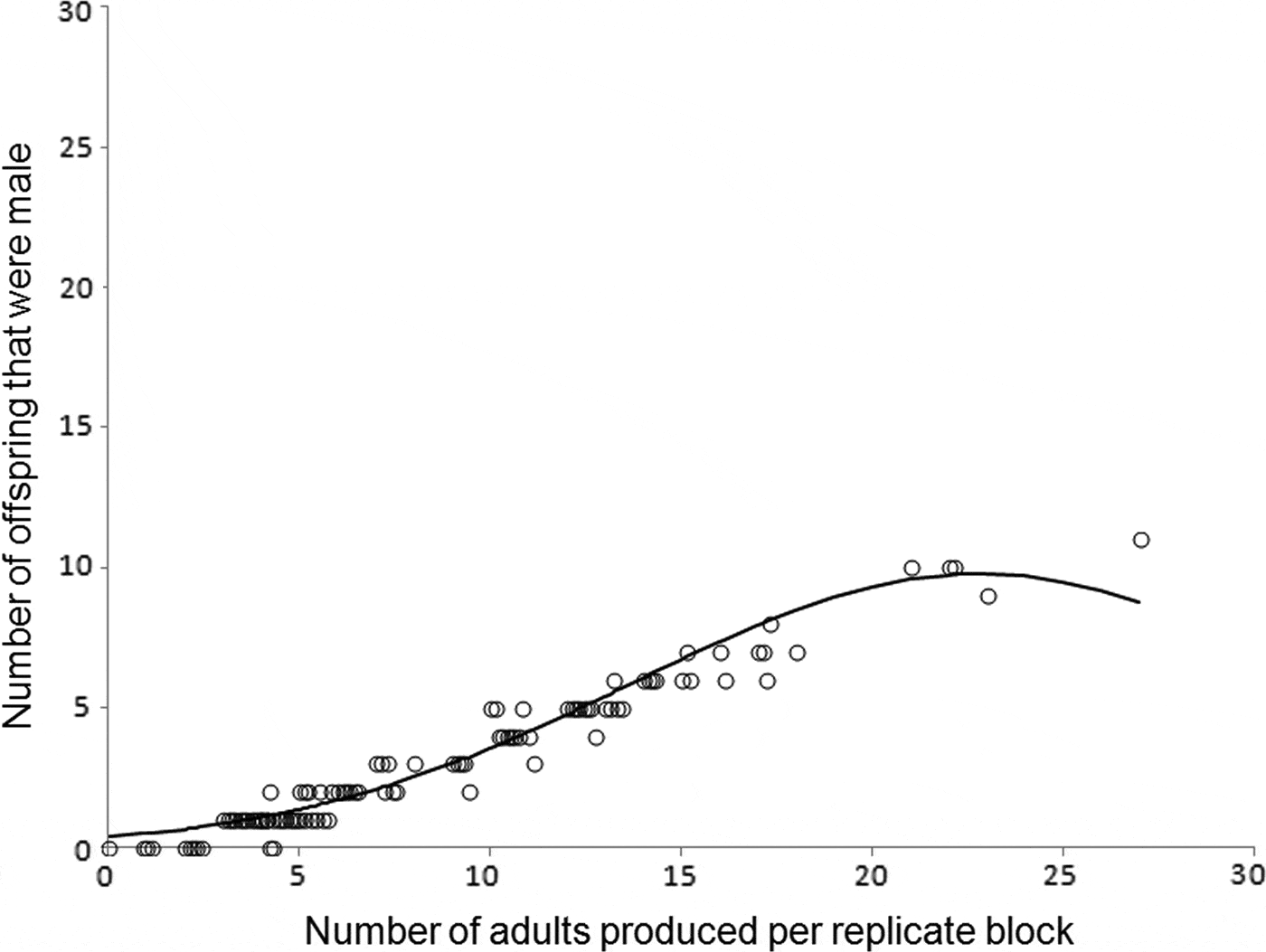 Reproductive efficiency of the bethylid wasp Cephalonomia tarsalis: the ...