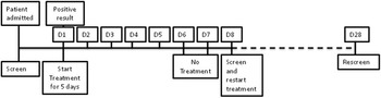 The Effect of Universal Decolonization With Screening in Critical Care ...