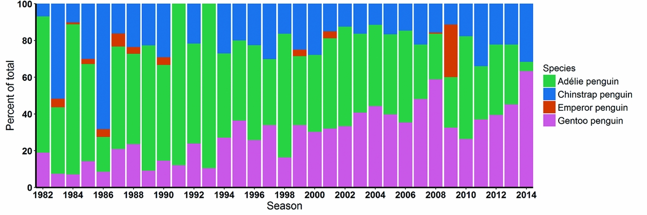 Mapping Application for Penguin Populations and Projected Dynamics ...