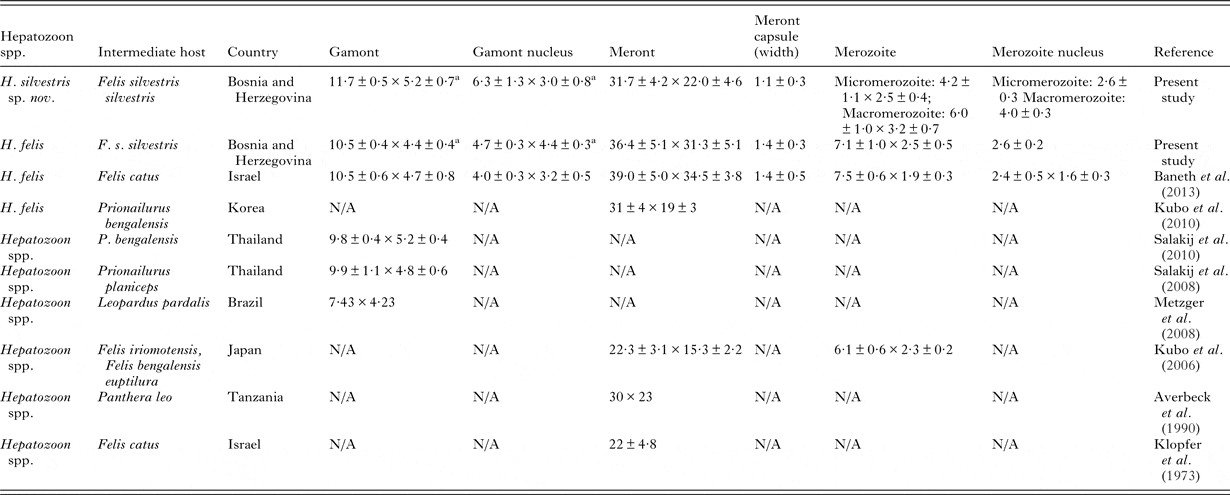 Hepatozoon silvestris sp. nov.: morphological and molecular ...
