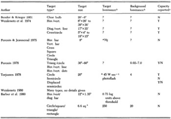 Is blindsight an effect of scattered light, spared cortex, and near ...