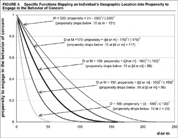 Using Geographic Information Systems to Study Interstate Competition ...