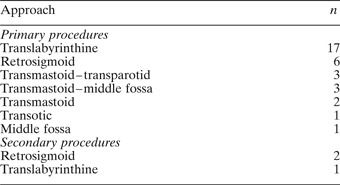 Facial schwannoma: results of a large case series and review | The ...
