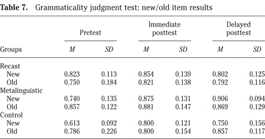 IMPLICIT AND EXPLICIT CORRECTIVE FEEDBACK AND THE ACQUISITION OF L2 ...