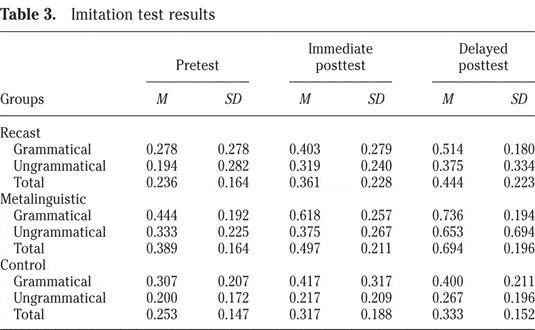 IMPLICIT AND EXPLICIT CORRECTIVE FEEDBACK AND THE ACQUISITION OF L2 ...