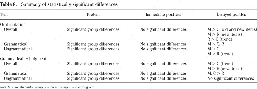 IMPLICIT AND EXPLICIT CORRECTIVE FEEDBACK AND THE ACQUISITION OF L2 ...