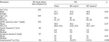 Recurrent vestibulopathy: natural course and prognostic factors | The ...