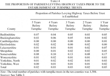 Did Turnpike Trusts Increase Transportation Investment in Eighteenth ...