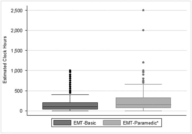 Public Perception of Emergency Medical Services in the United States ...