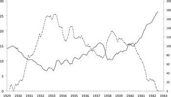 FROM BUSINESS CYCLE THEORY TO THE THEORY OF EMPLOYMENT: ALVIN HANSEN ...