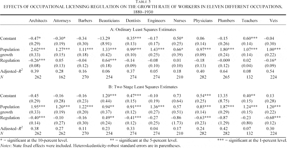 Specialization and Regulation: The Rise of Professionals and the ...