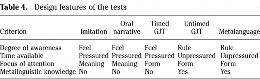 MEASURING IMPLICIT AND EXPLICIT KNOWLEDGE OF A SECOND LANGUAGE: A ...