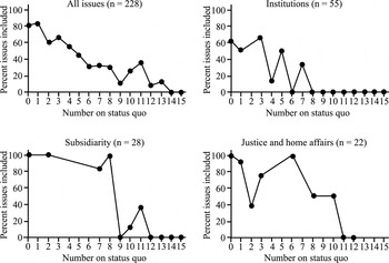 Bargaining Power at Europe's Intergovernmental Conferences: Testing ...