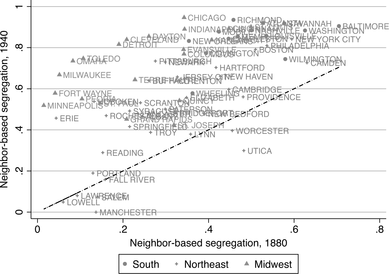The National Rise in Residential Segregation | The Journal of Economic ...