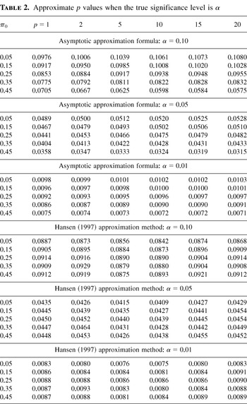 CRITICAL VALUES AND P VALUES OF BESSEL PROCESS DISTRIBUTIONS ...