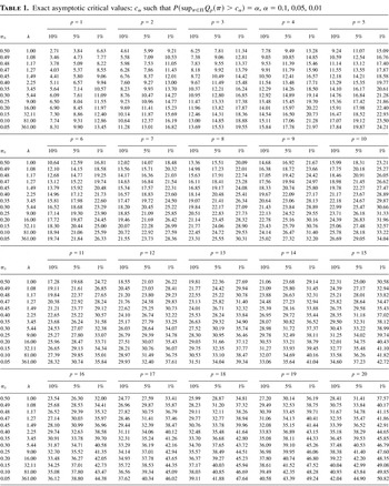 CRITICAL VALUES AND P VALUES OF BESSEL PROCESS DISTRIBUTIONS ...