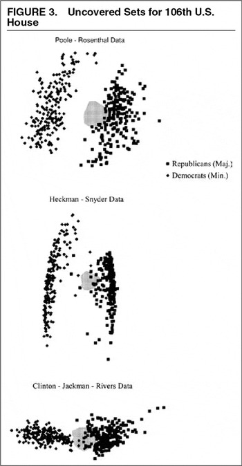 Uncovering Evidence of Conditional Party Government: Reassessing ...