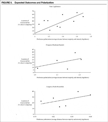 Uncovering Evidence of Conditional Party Government: Reassessing ...