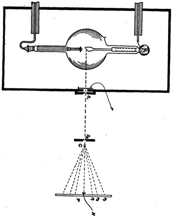 The contributions of Albert W. Hull to X-ray powder diffraction at one ...