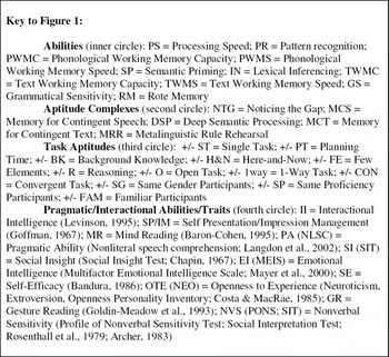 defense language proficiency test examples