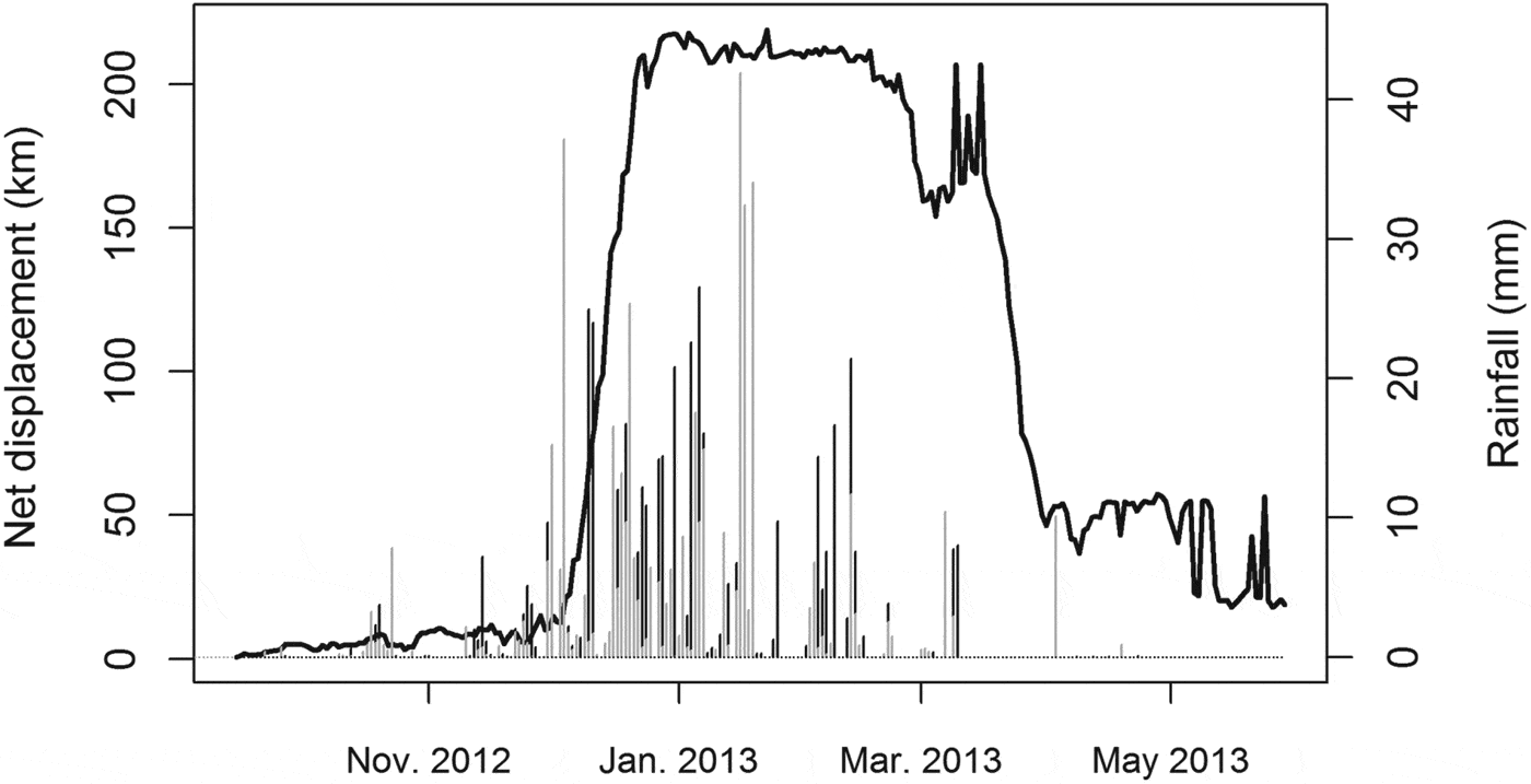 A newly discovered wildlife migration in Namibia and Botswana is the ...