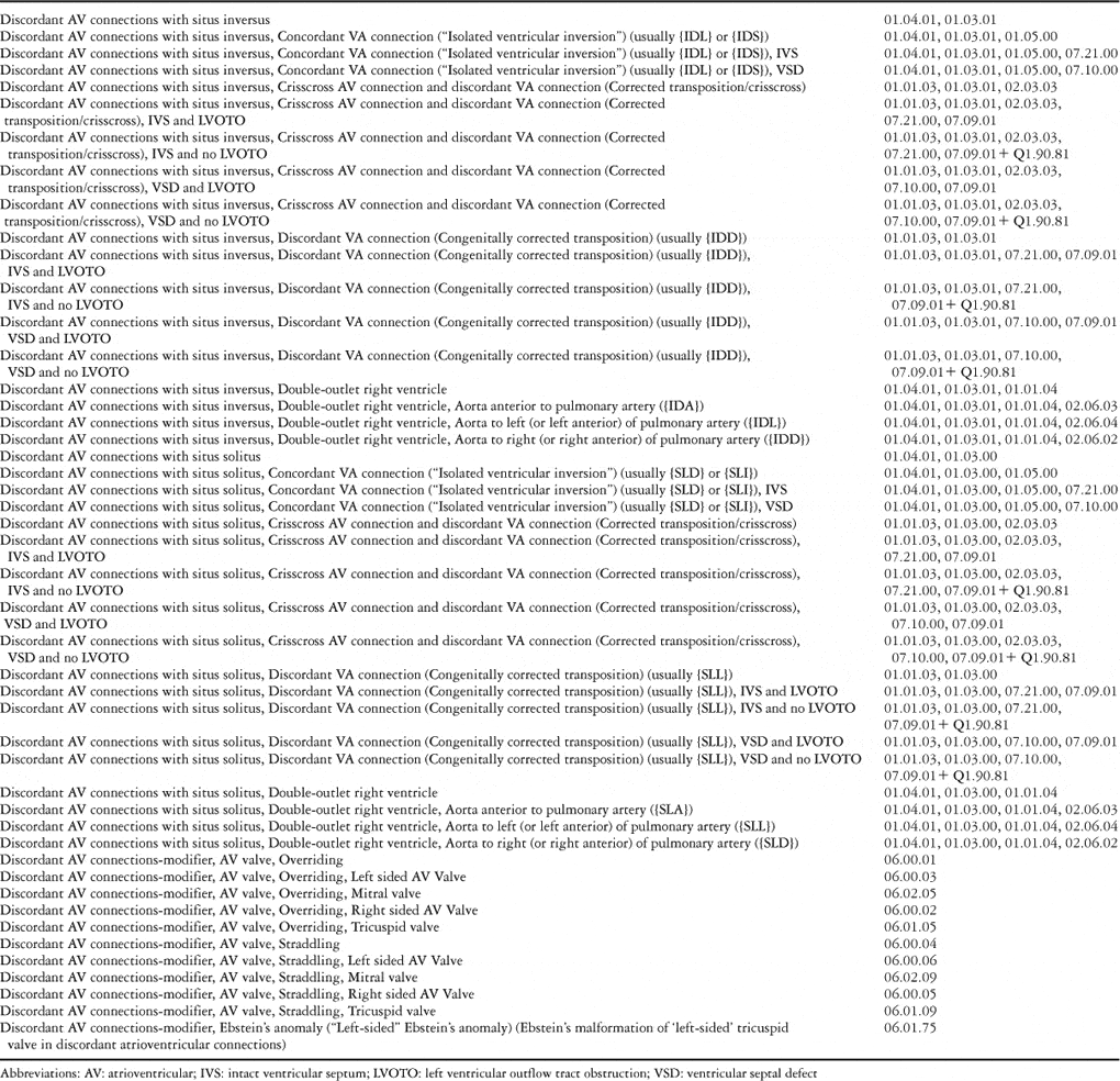 The nomenclature, definition and classification of discordant ...